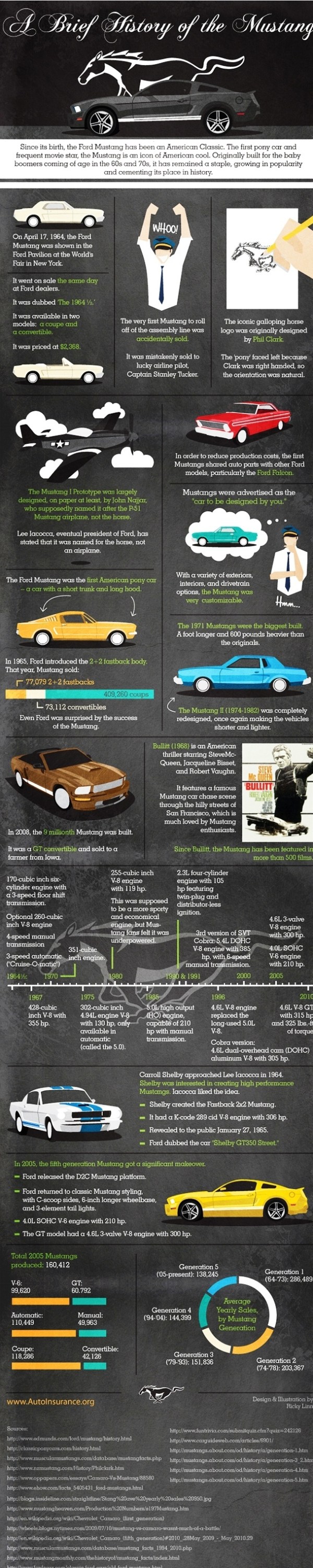 La historia del Ford Mustang #infografia #infographic | Las otras ...